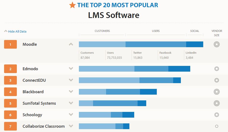 Moodle als bestes Lernmanagementsystem | Dr. Robert Freund