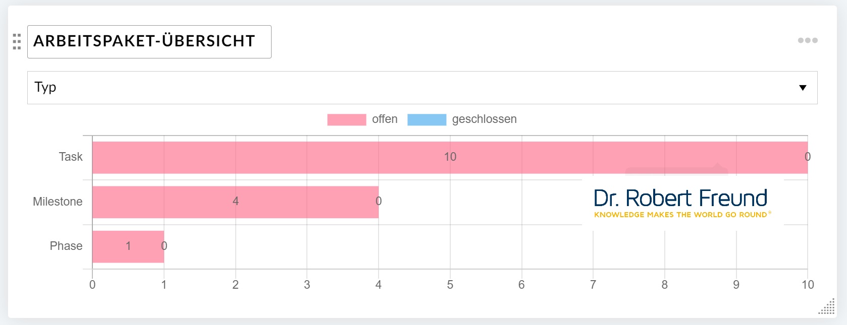 Projektmanagement mit OpenProject: Die Arbeitspakte-Übersicht | Dr ...