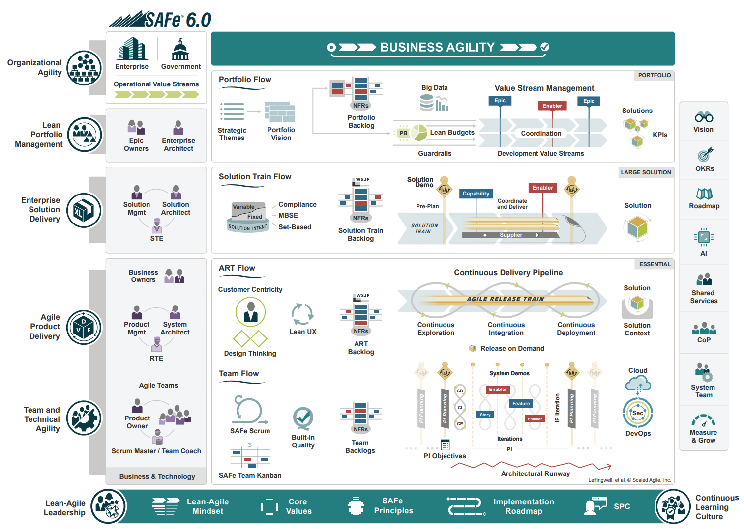 Scaling Agile Das Framework Safe® 6 0 Wurde Nun Veröffentlicht Dr