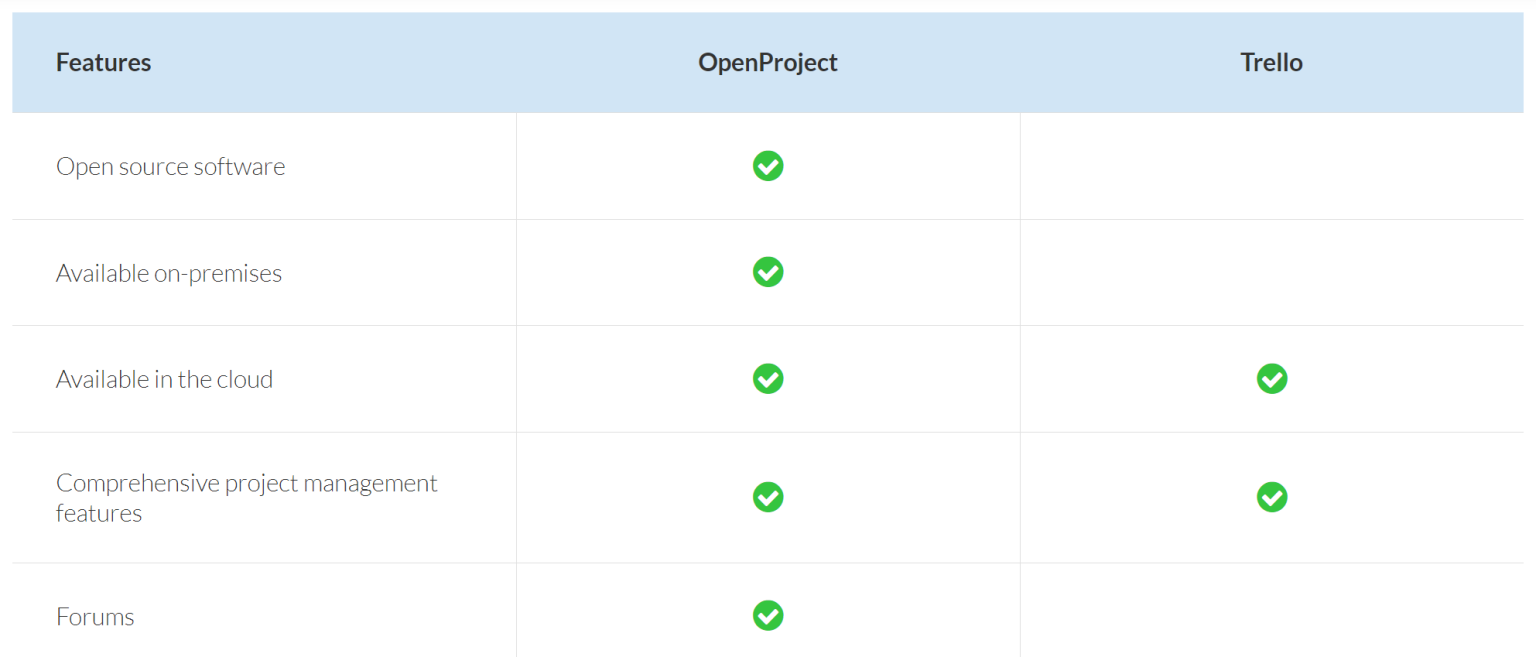 Projektmanagement-Tools: OpenProject im Vergleich zu Trello | Dr. Robert Freund