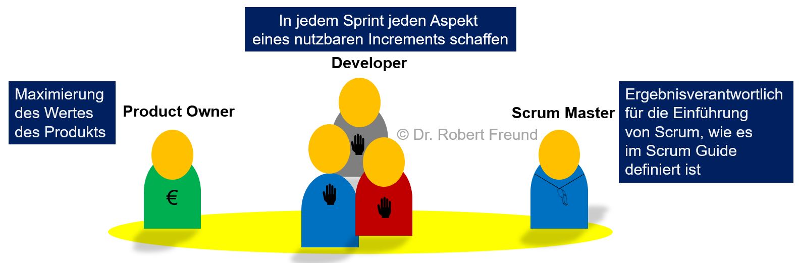 Das Scrum Team im Scrum Guide 2020 | Dr. Robert Freund