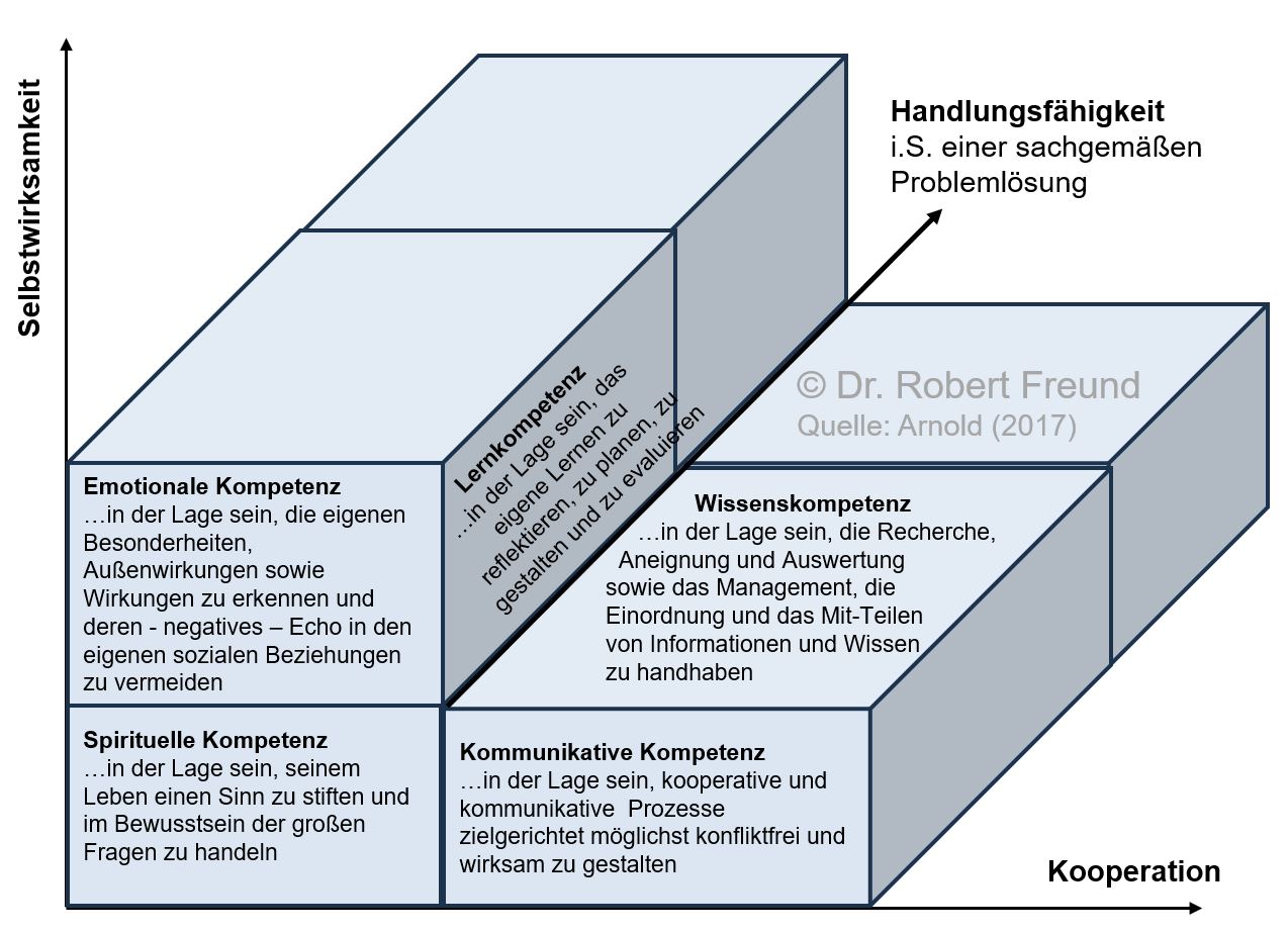 Wie entsteht Handlungsfähigkeit? | Dr. Robert Freund