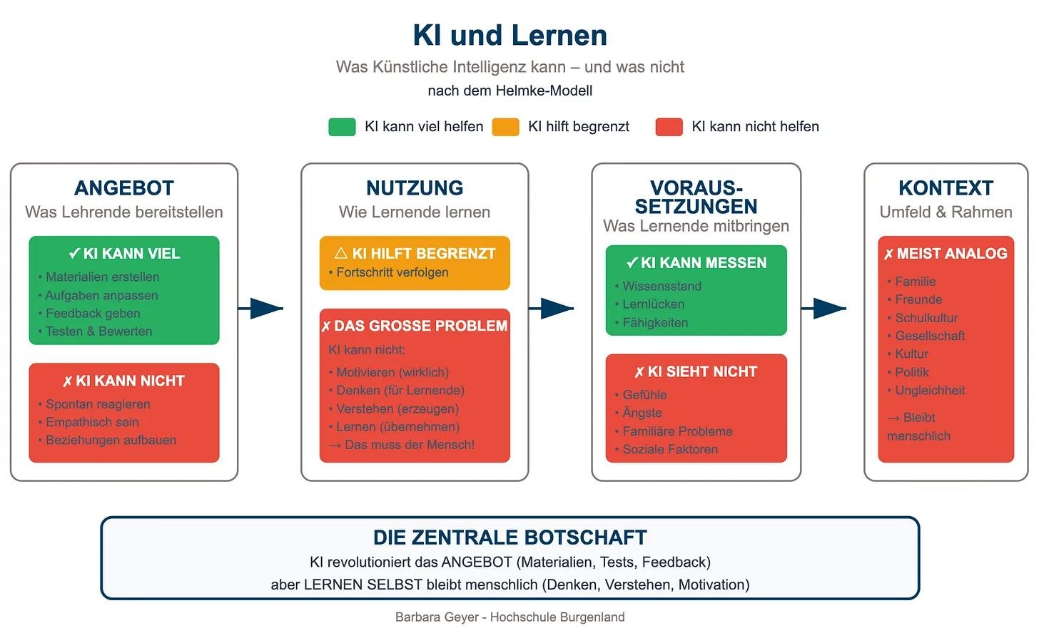 Barbara Geyer: Künstliche Intelligenz und Lernen | Dr. Robert Freund